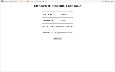 Standard 5E Individual Loot Table ― Perchance Generator