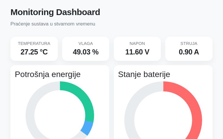 Monitoring Dashboard ― Perchance Generator