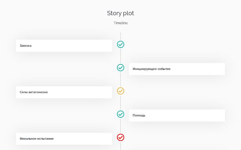 Story plot ― Perchance Generator