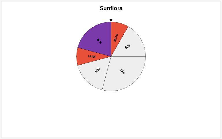 Sunflora ― Perchance Generator