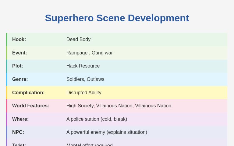 Superhero Scene Development ― Perchance Generator