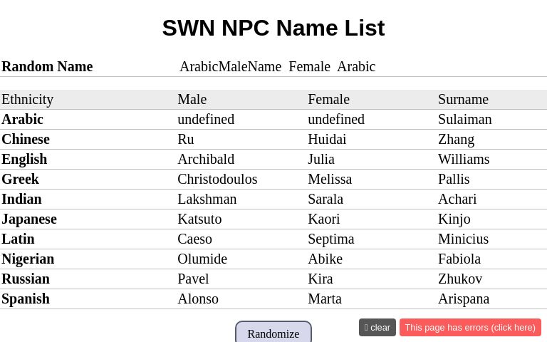 SWN NPC Name List ― Perchance Generator