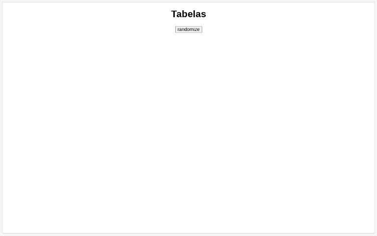 Tabelas ― Perchance Generator