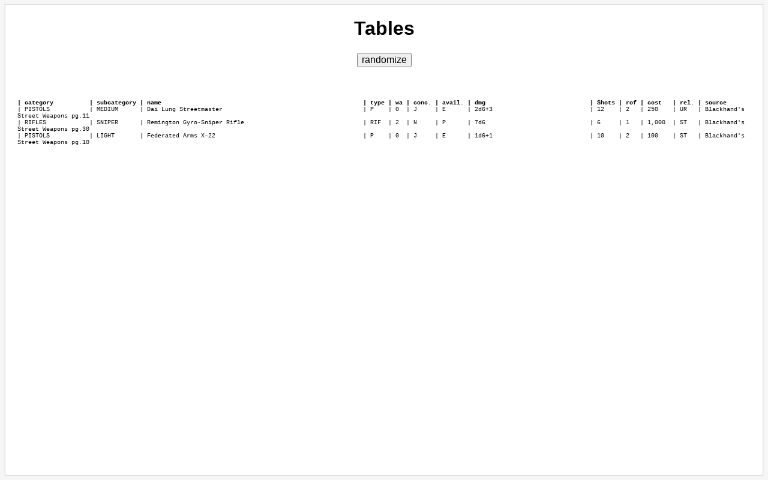 tabletest12345 ― Perchance Generator