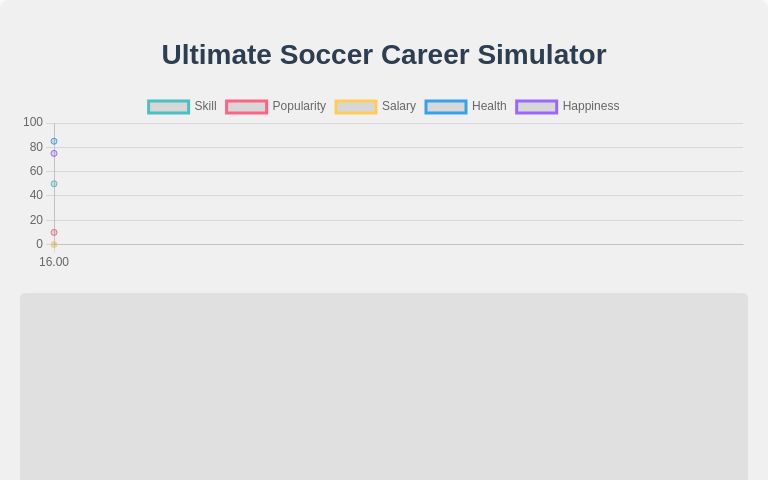 Ultimate Soccer Career Simulator ― Perchance Generator