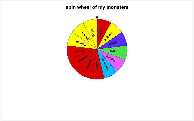 spin wheel of my monsters ― Perchance Generator