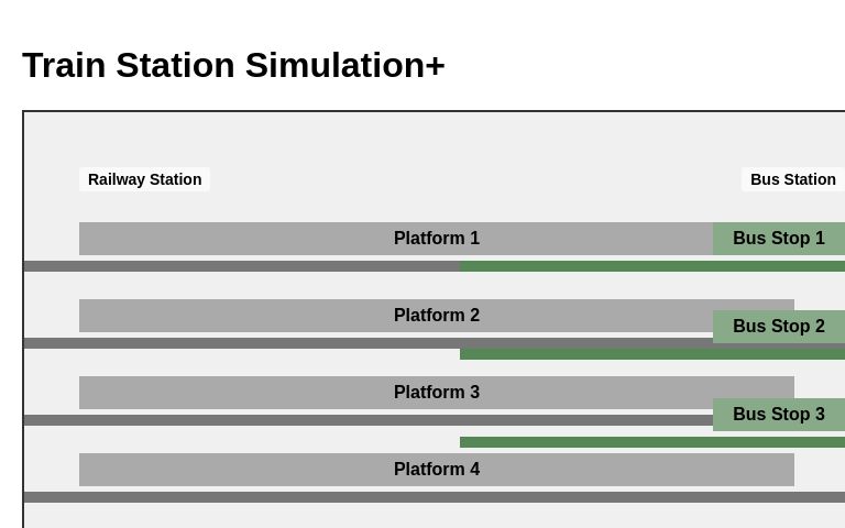 Train Station Simulation+ ― Perchance Generator