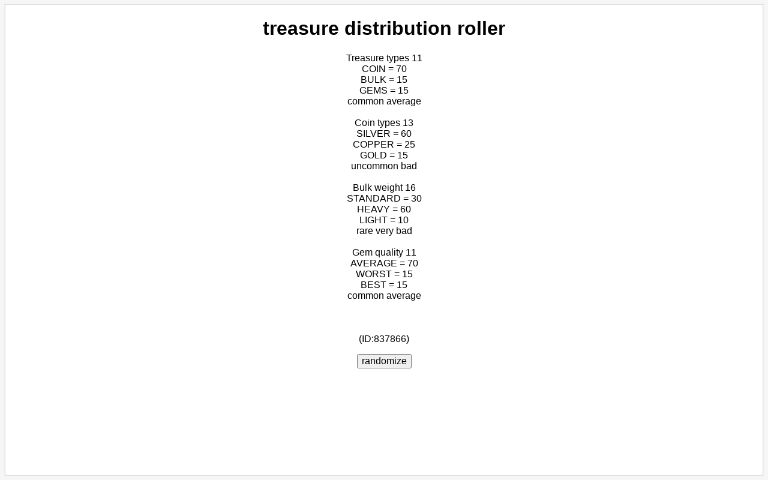 treasure distribution roller ― Perchance Generator