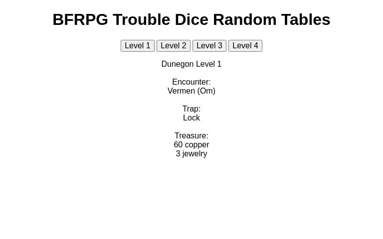 BFRPG Trouble Dice Random Tables ― Perchance Generator