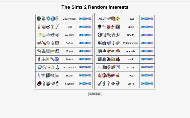 The Sims 2 Random Interests ― Perchance Generator