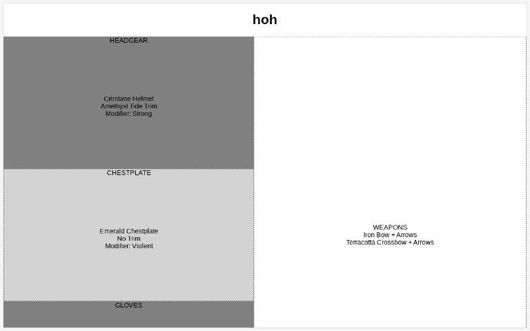 hoh ― Perchance Generator