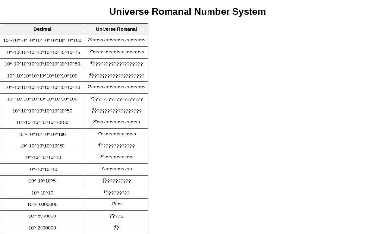 Universe Romanal Number System ― Perchance Generator