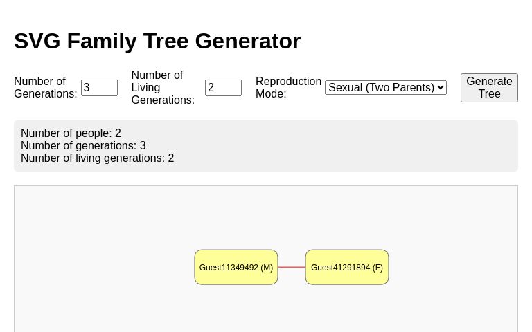SVG Family Tree Generator