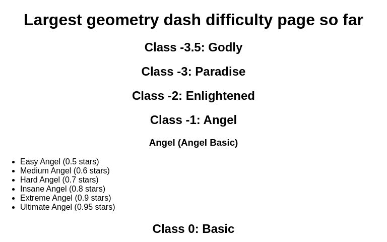 Largest geometry dash difficulty page so far ― Perchance Generator