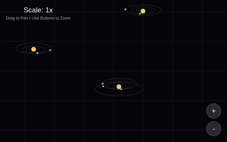 Scale: 1x ― Perchance Generator