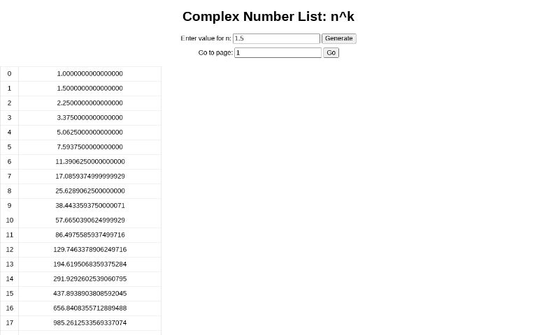 Complex Number List: n^k ― Perchance Generator