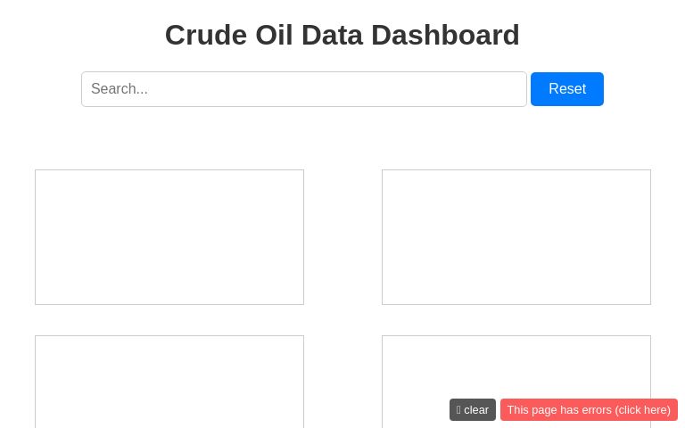 Crude Oil Data Dashboard ― Perchance Generator