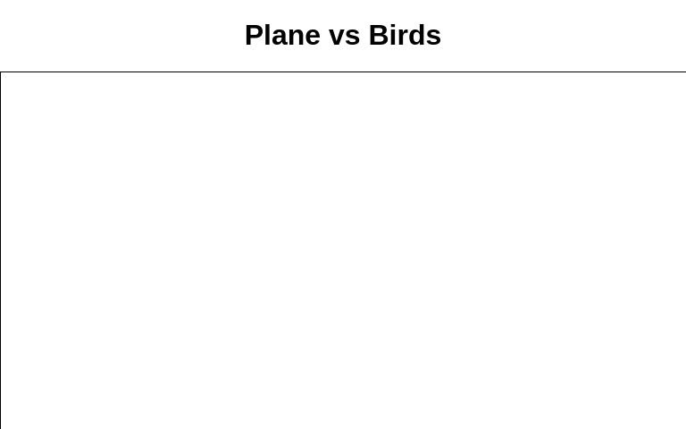 Plane vs Birds ― Perchance Generator