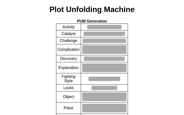 Plot Unfolding Machine ― Perchance Generator