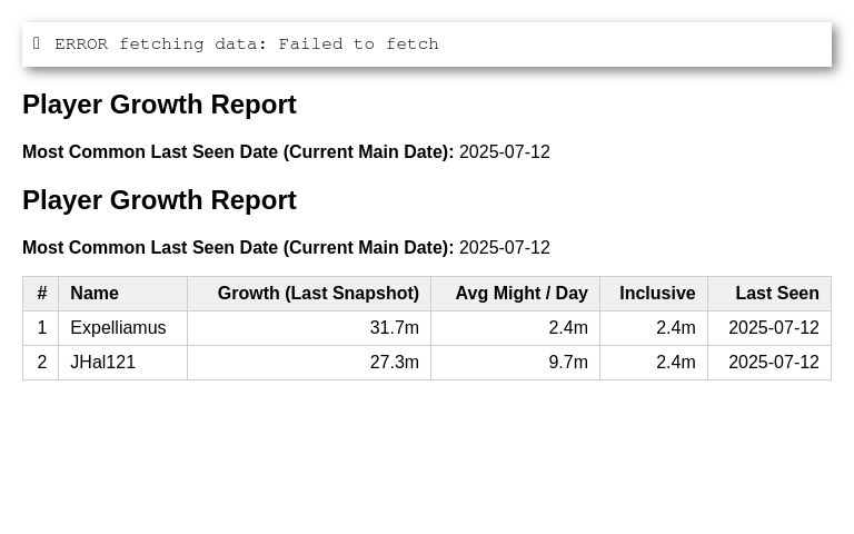 Player Growth Report ― Perchance Generator