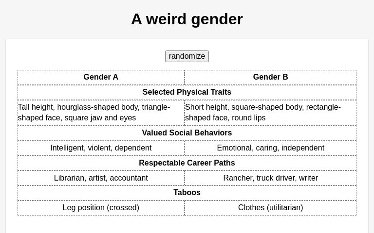 A weird gender ― Perchance Generator