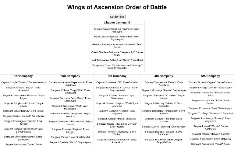 Wings of Ascension Order of Battle ― Perchance Generator