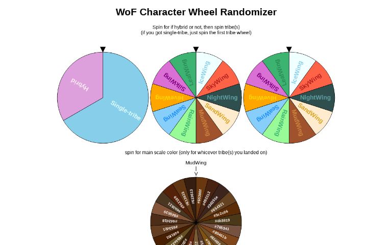 WoF Character Wheel Randomizer ― Perchance Generator
