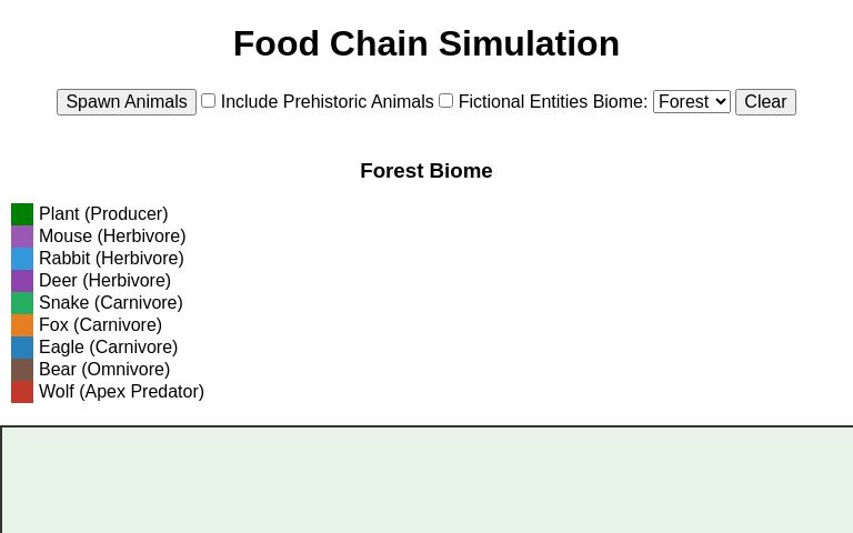 Food Chain Simulation ― Perchance Generator
