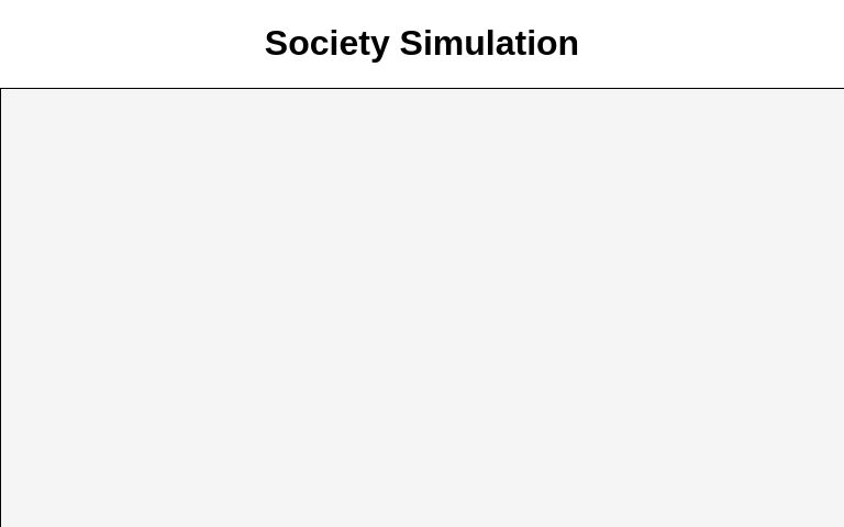 Society Simulation ― Perchance Generator