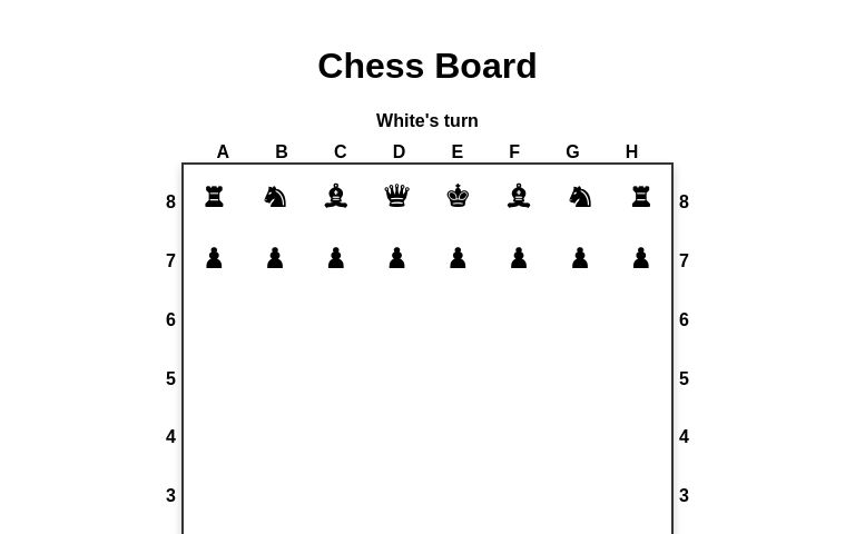 Chess Board ― Perchance Generator