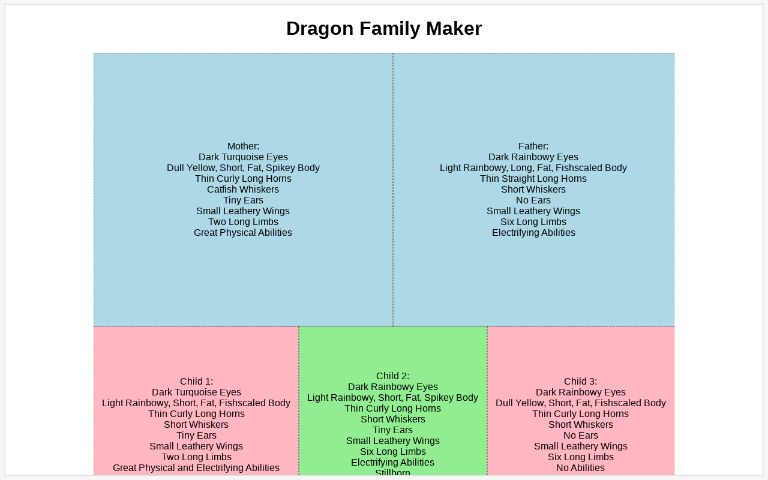 Dragon Family Maker ― Perchance Generator