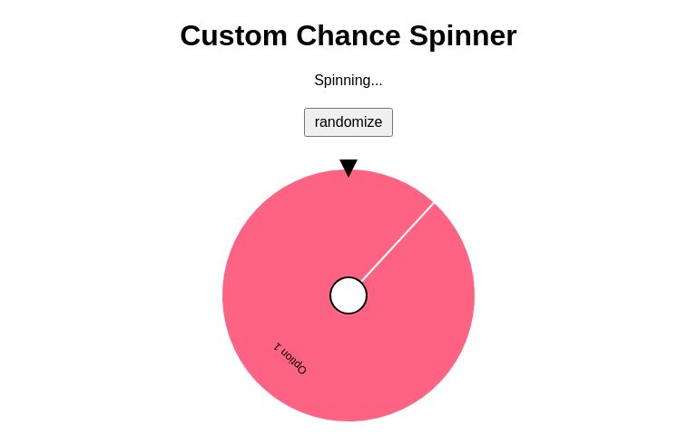 Custom Chance Spinner ― Perchance Generator