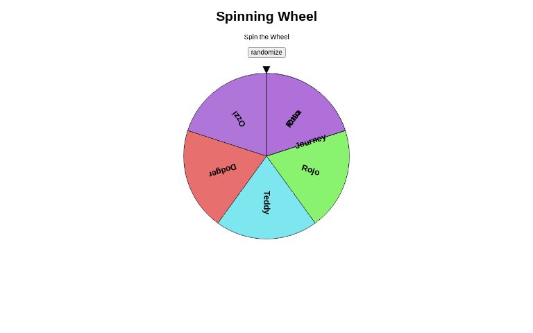 Spinning Wheel ― Perchance Generator