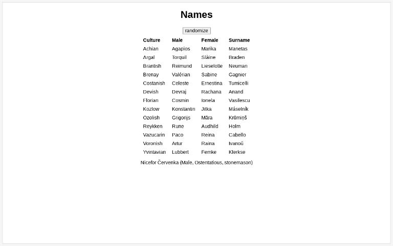 Names ― Perchance Generator
