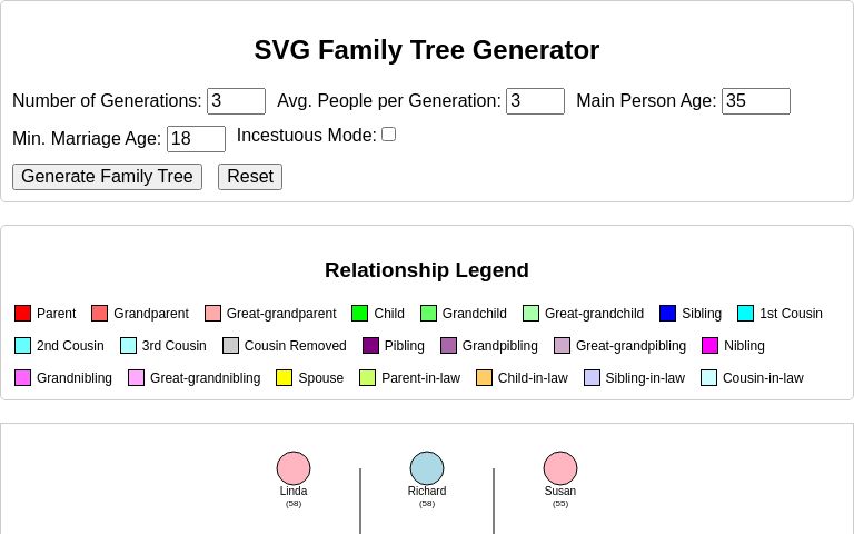 SVG Family Tree Generator