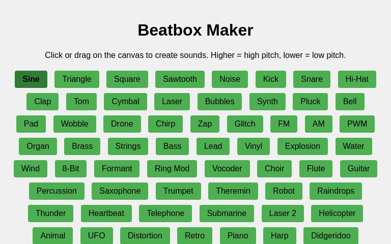 Beatbox Maker ― Perchance Generator