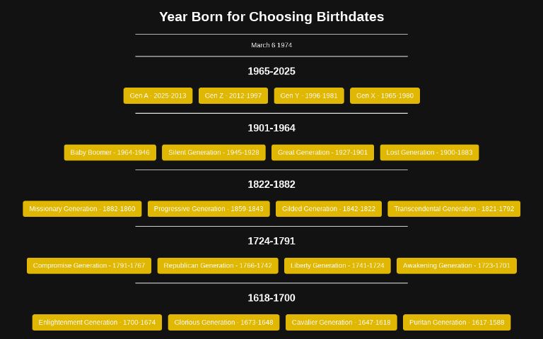 Year Born for Choosing Birthdates ― Perchance Generator