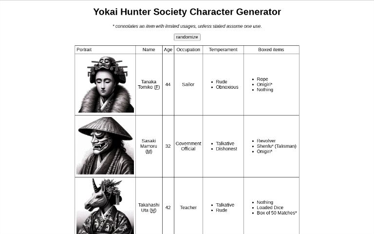 Yokai Hunter Society Character Generator