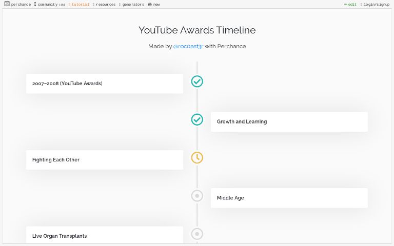 YouTube Awards Timeline ― Perchance Generator