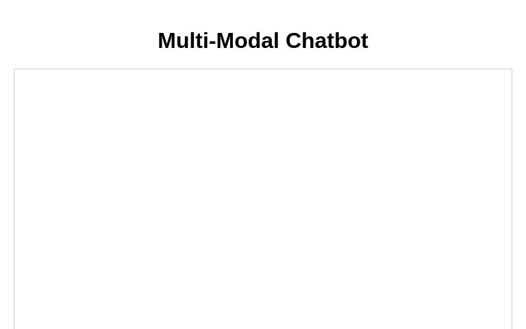 Multi-Modal Chatbot ― Perchance Generator