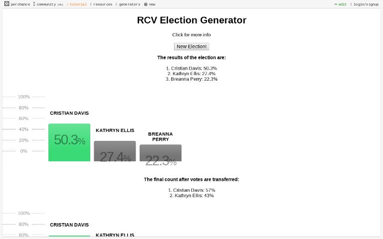 RCV Election Generator