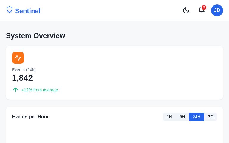 System Overview ― Perchance Generator