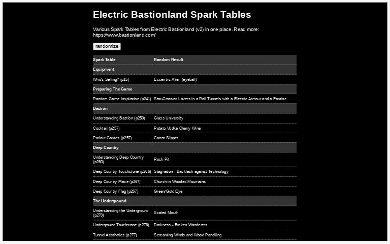 Electric Bastionland Spark Tables ― Perchance Generator